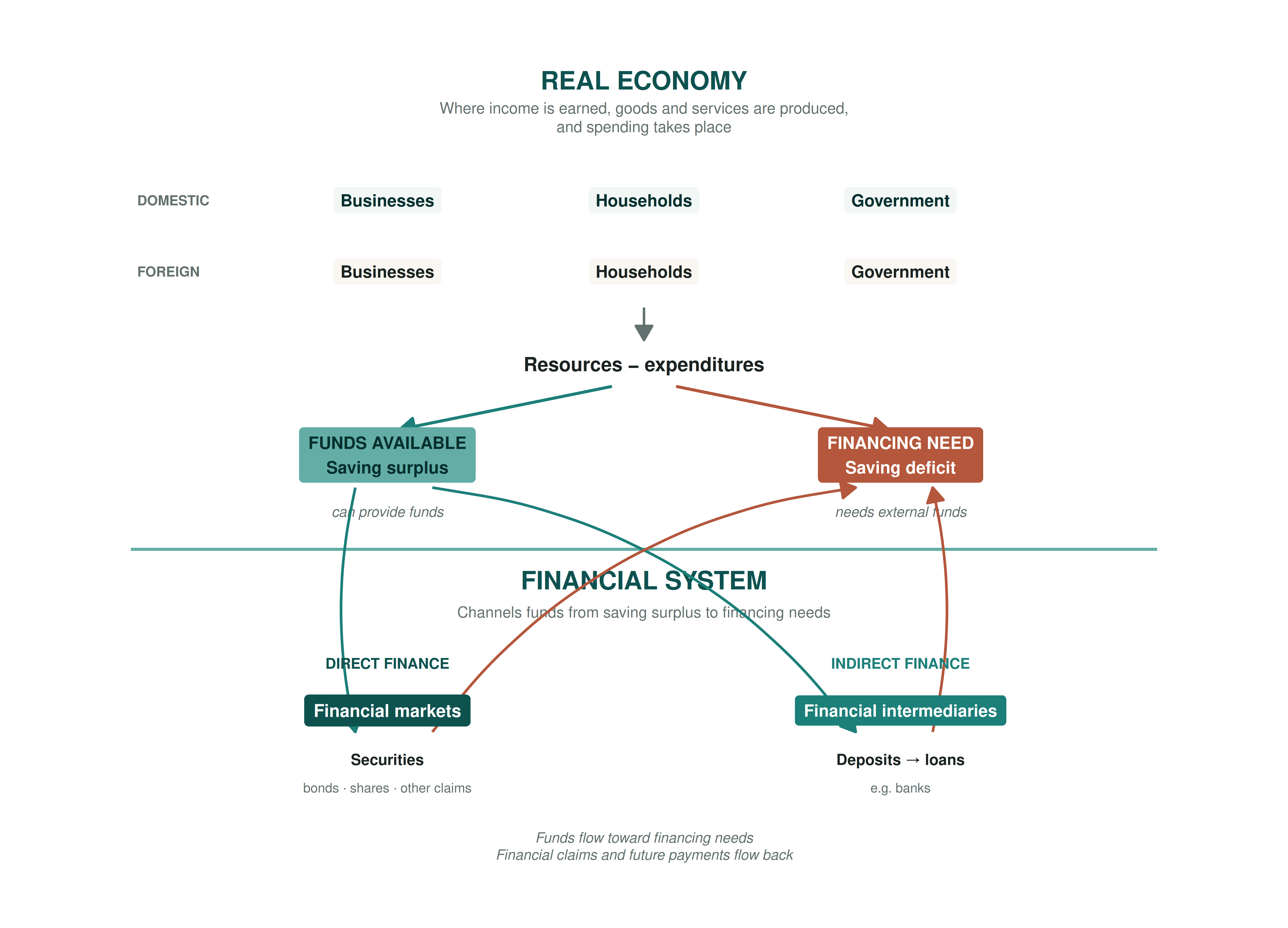 International Finance