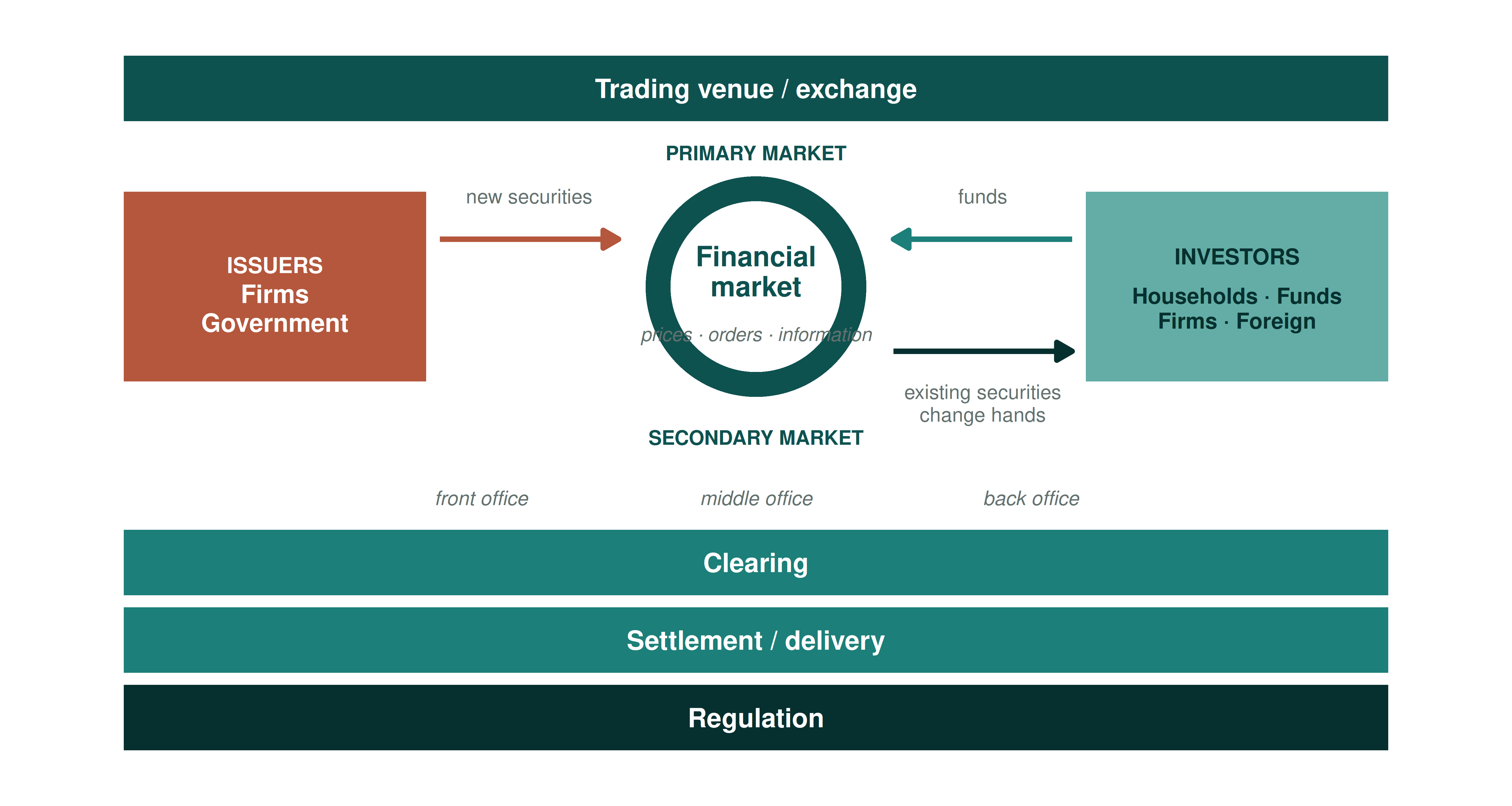 International Finance